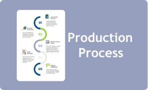 Helpbox Accounts Production Process - Helpbox